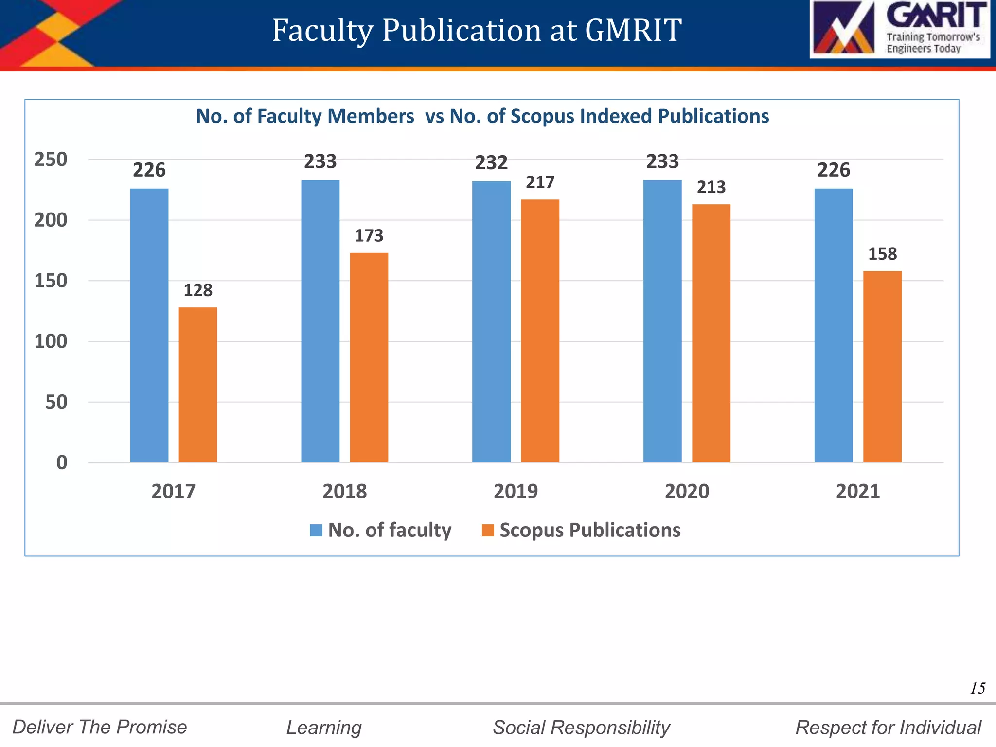 GMRIT Profile v1.pptx