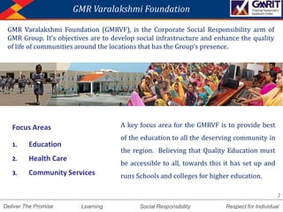 GMRIT Profile v1.pptx