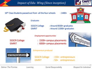 GMRIT Profile v1.pptx