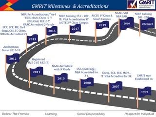 GMRIT Profile v1.pptx