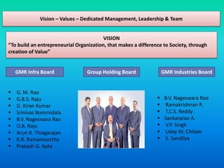 GMR INFORMATION | PPTX