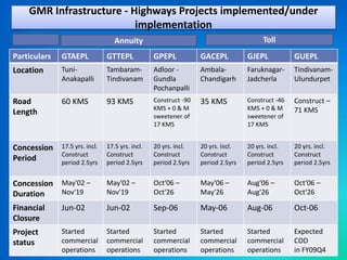 GMR INFORMATION | PPTX
