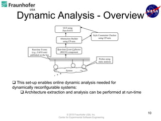 Architecture Analysis of Systems based on Publish-Subscribe Systems | PPTX