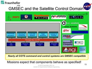 Architecture Analysis of Systems based on Publish-Subscribe Systems | PPTX