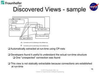 Architecture Analysis of Systems based on Publish-Subscribe Systems | PPTX