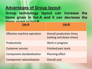 GEOMETRIC MODELING FOR PLANT LAYOUT | PPTX | Business | Business and ...