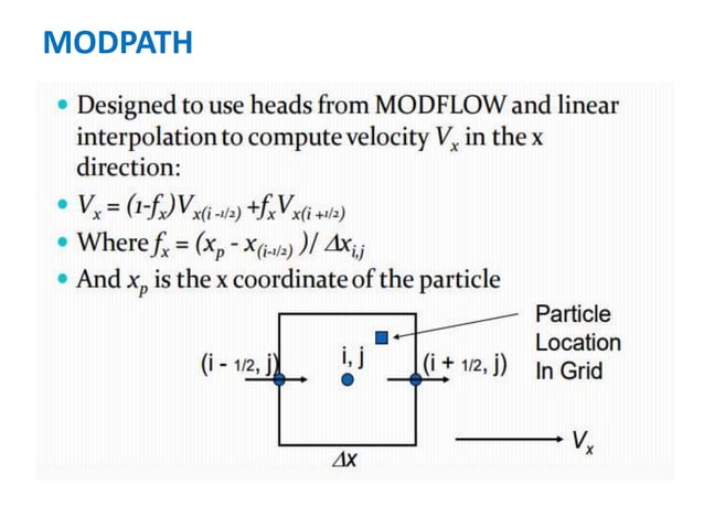 GROUNDWATER MODELING SYSTEM | PPTX