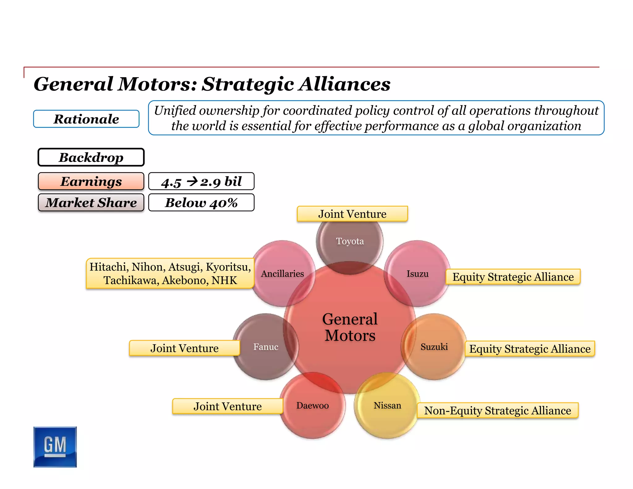 General Motors_Strategic Management | PPTX