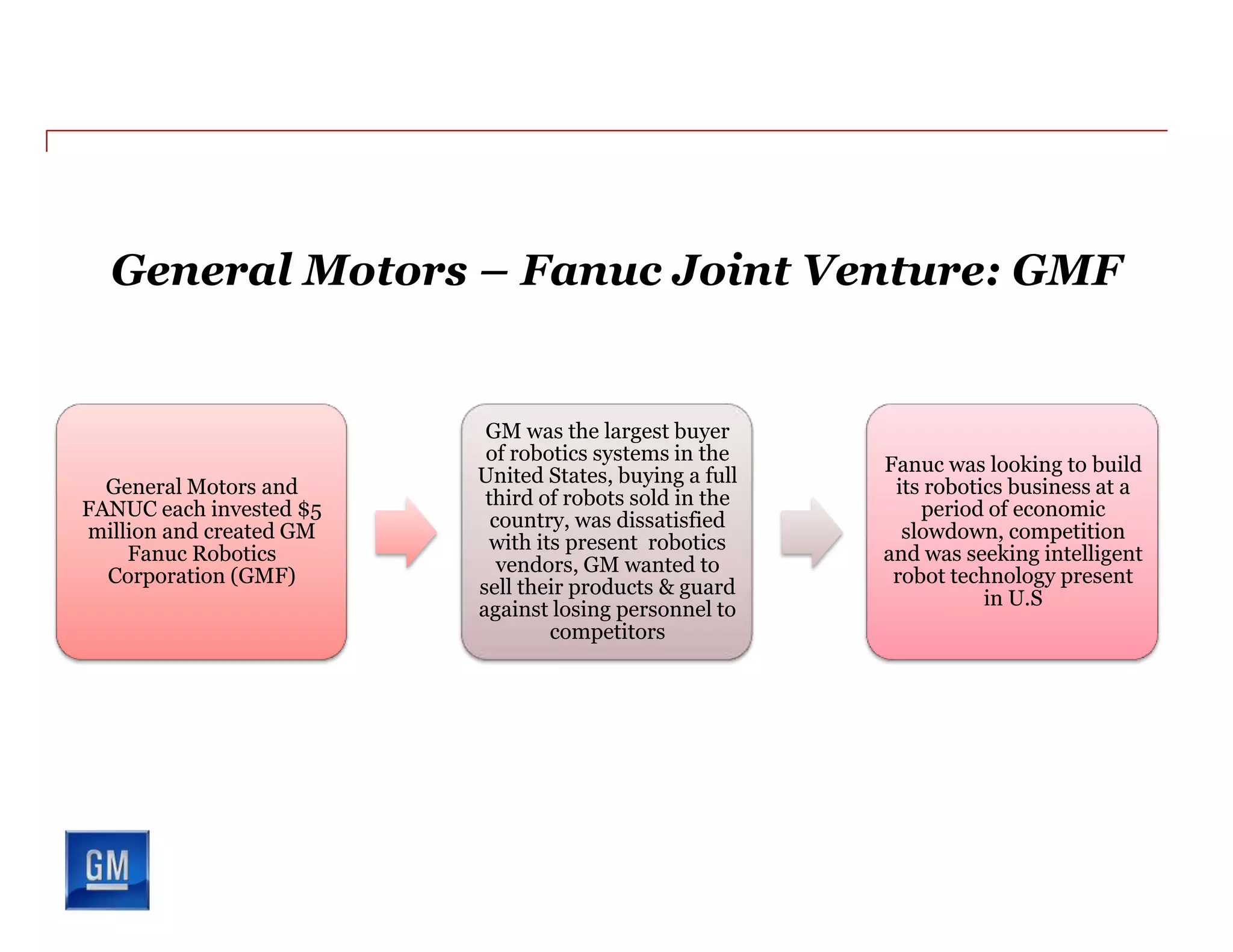 General Motors_Strategic Management | PPTX