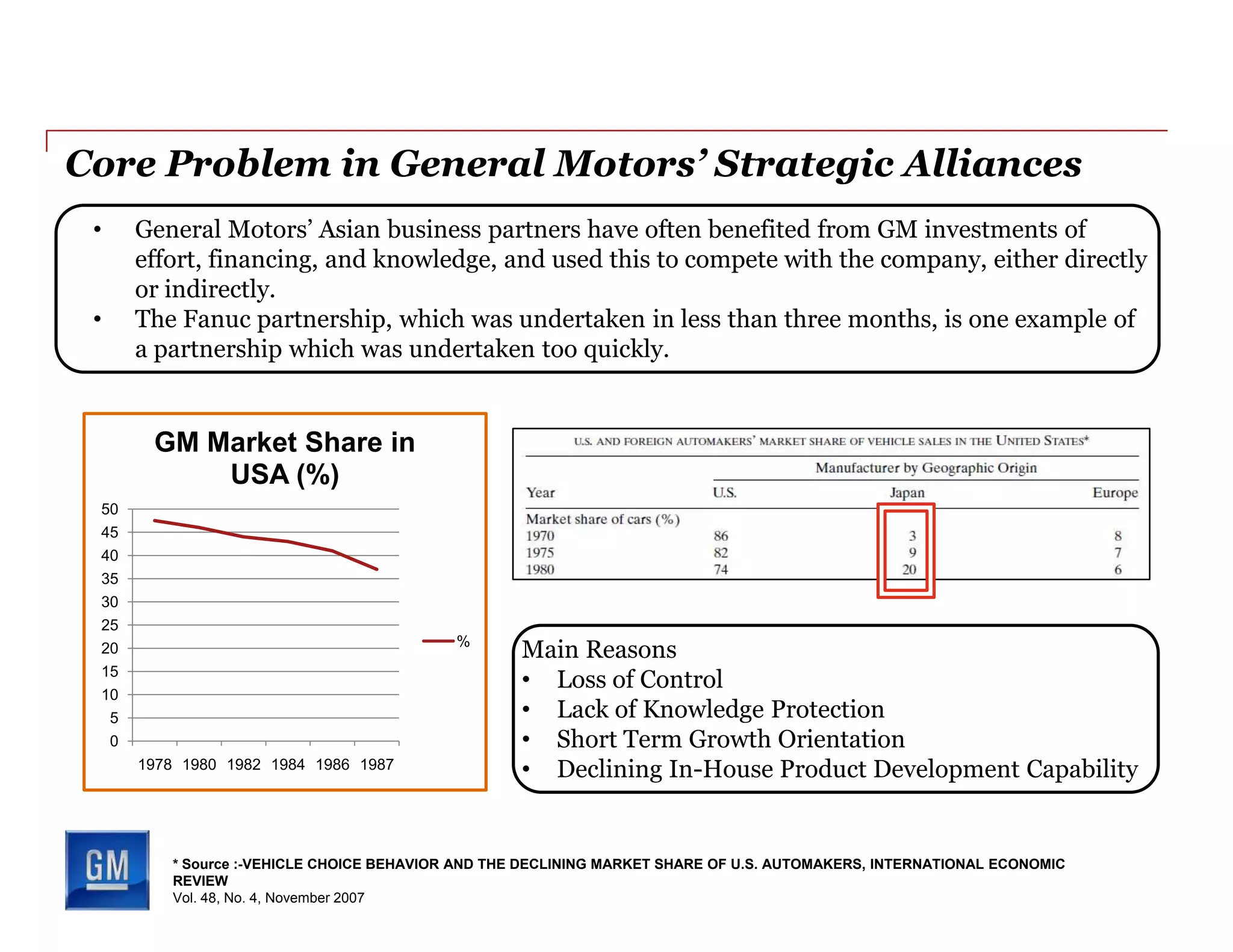 General Motors_Strategic Management | PPTX