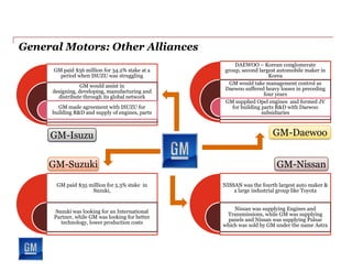General Motors_Strategic Management | PPTX