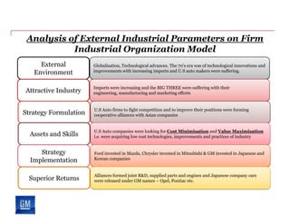 General Motors_Strategic Management | PPTX