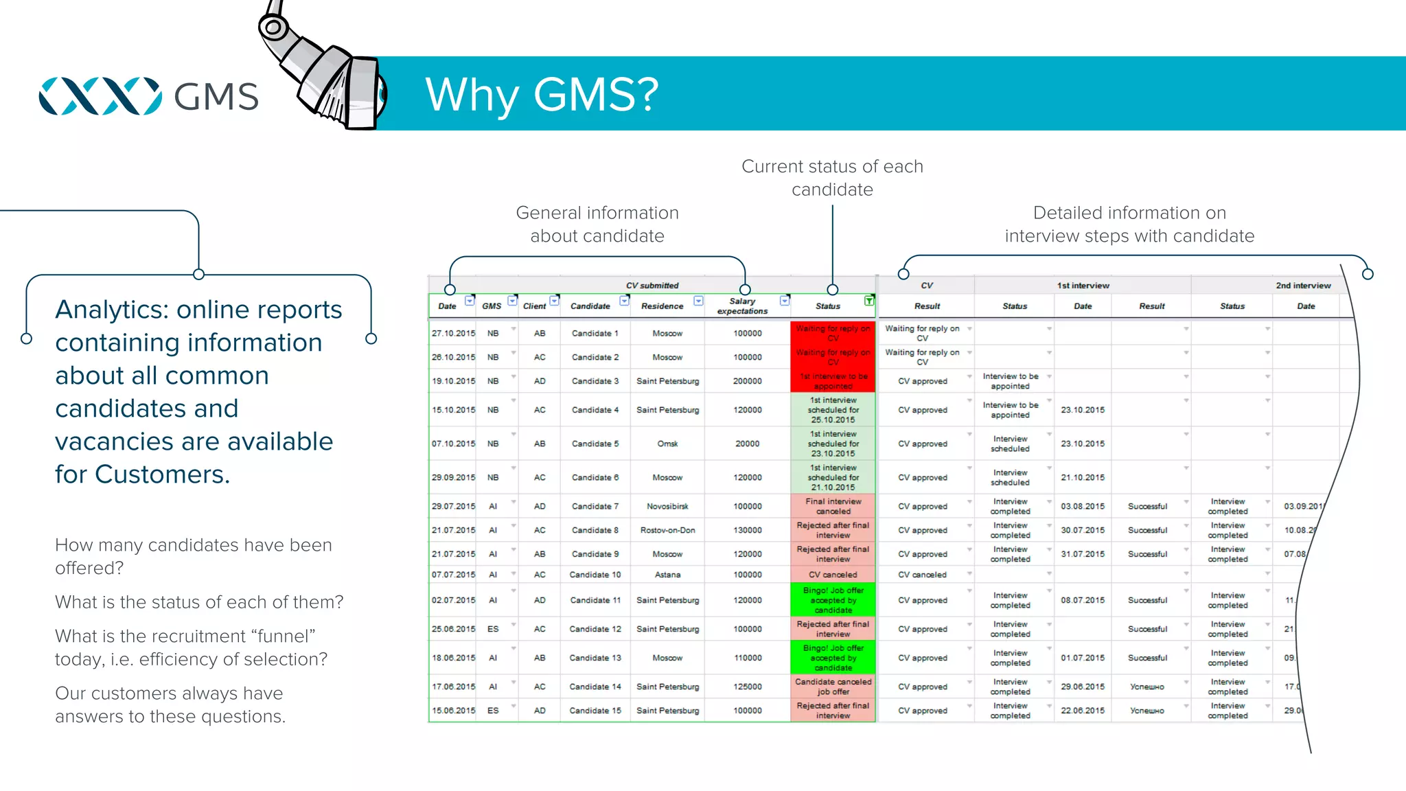 GMS presentation_EN | PDF