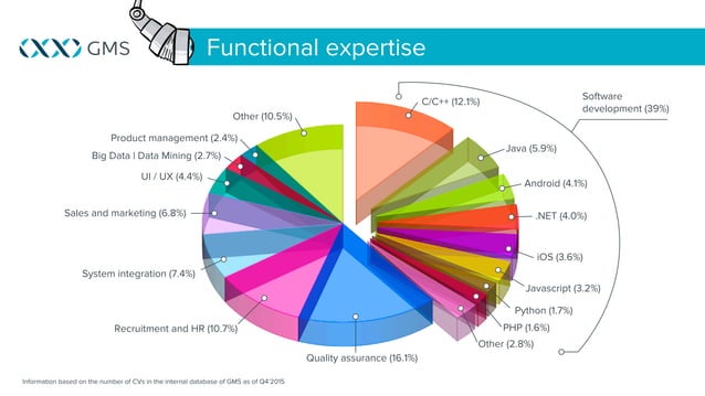 GMS presentation_EN | PDF