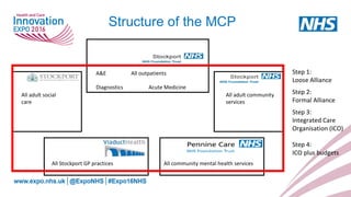 Local Care Organisations | PPT