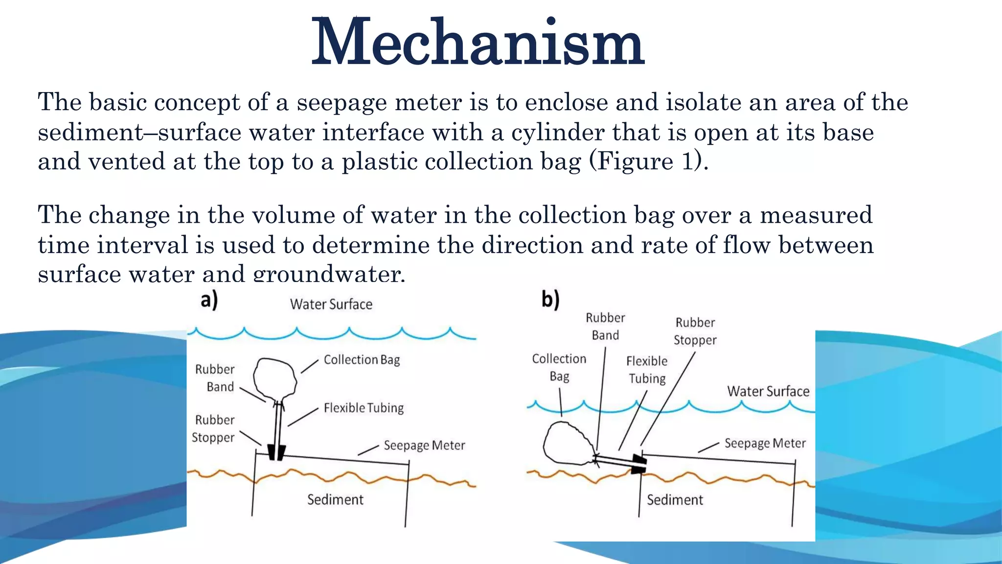 seepagemeter_tracer_springhydrograph.pptx