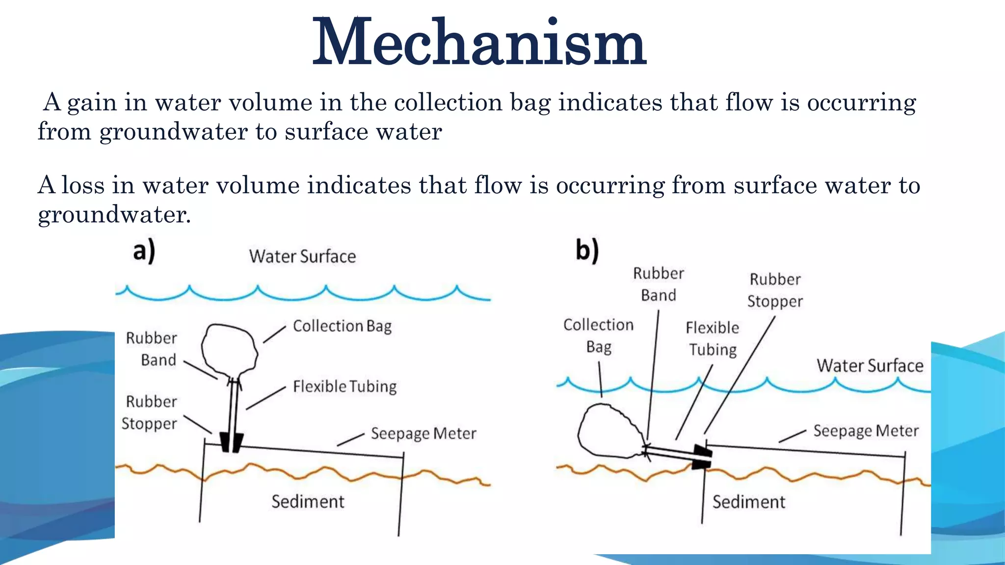 seepagemeter_tracer_springhydrograph.pptx | Free download