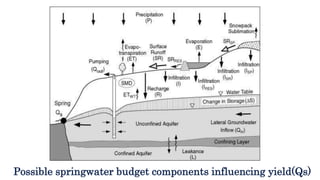 seepagemeter_tracer_springhydrograph.pptx | Free download