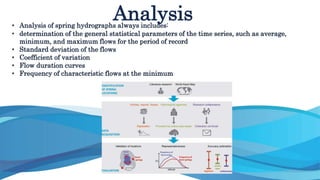 seepagemeter_tracer_springhydrograph.pptx | Free download