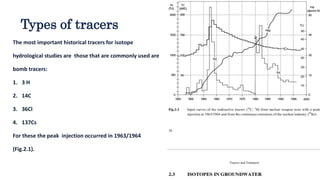 seepagemeter_tracer_springhydrograph.pptx