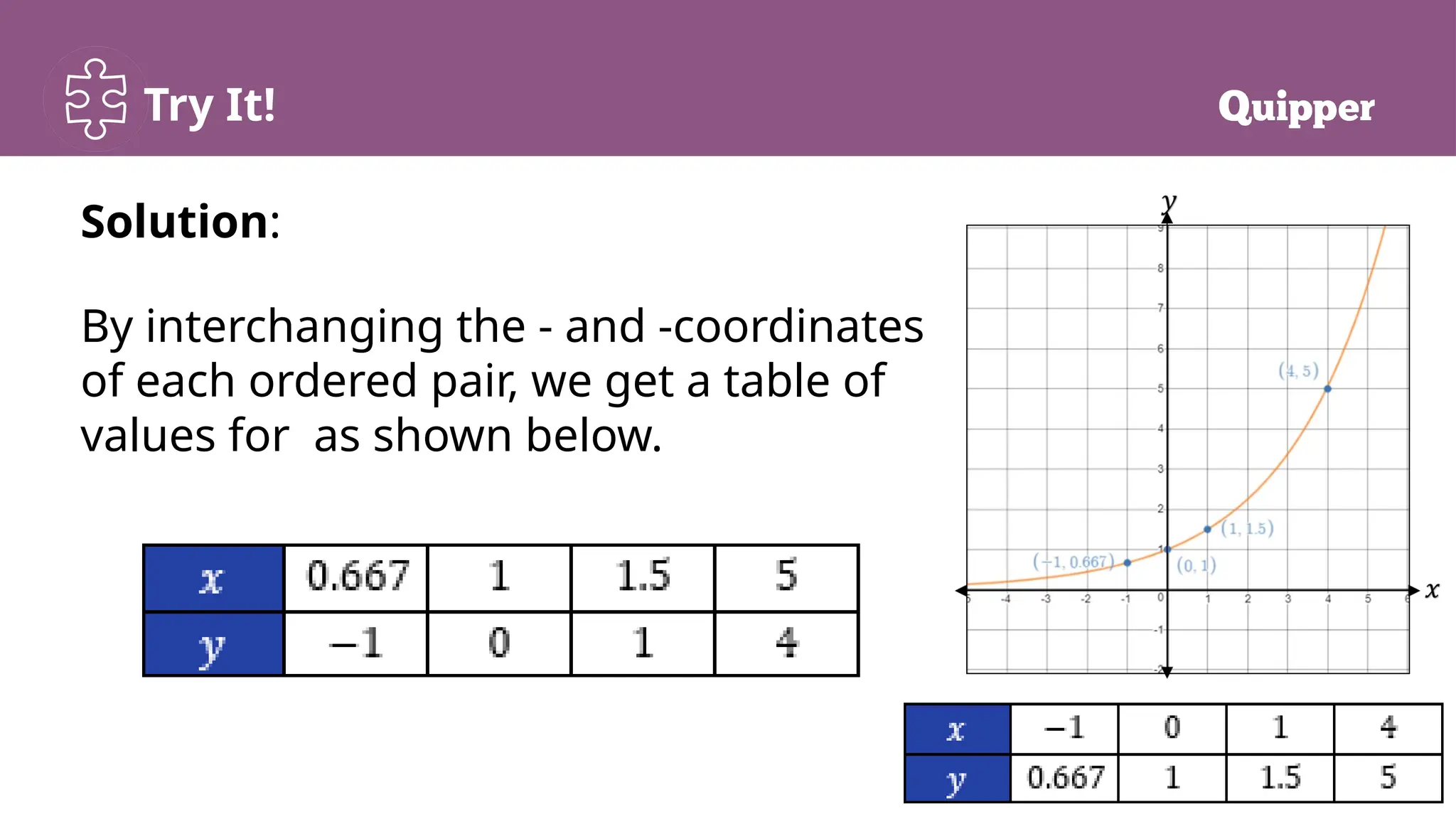 Representing Inverse Fucntions through tables and graphs | PPTX