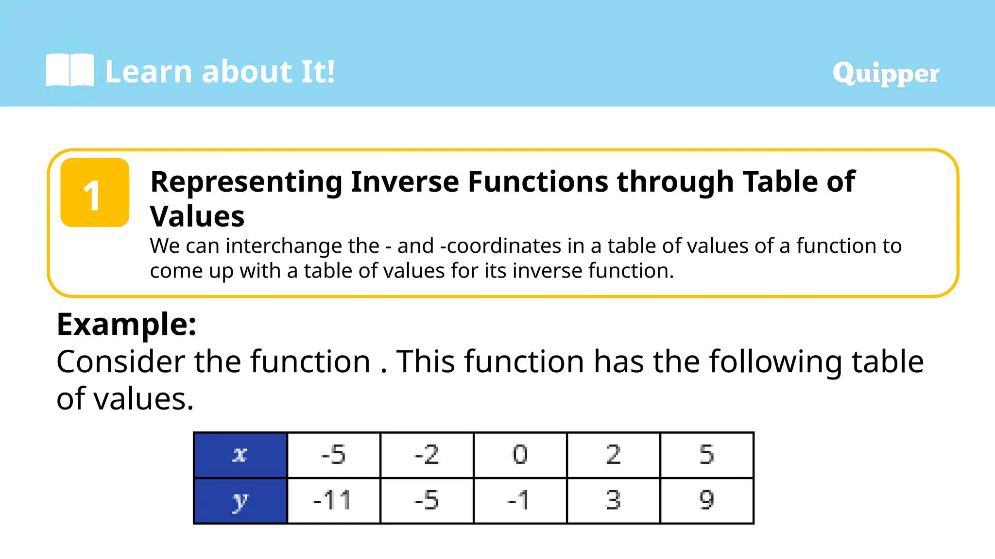 Representing Inverse Fucntions through tables and graphs | PPTX