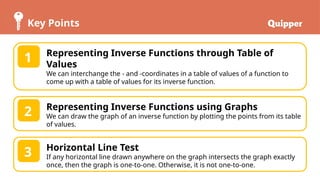 Representing Inverse Fucntions through tables and graphs | PPTX