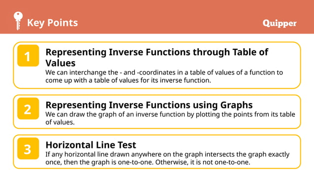 Representing Inverse Fucntions through tables and graphs | PPTX