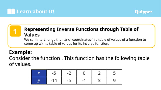 Representing Inverse Fucntions through tables and graphs | PPTX
