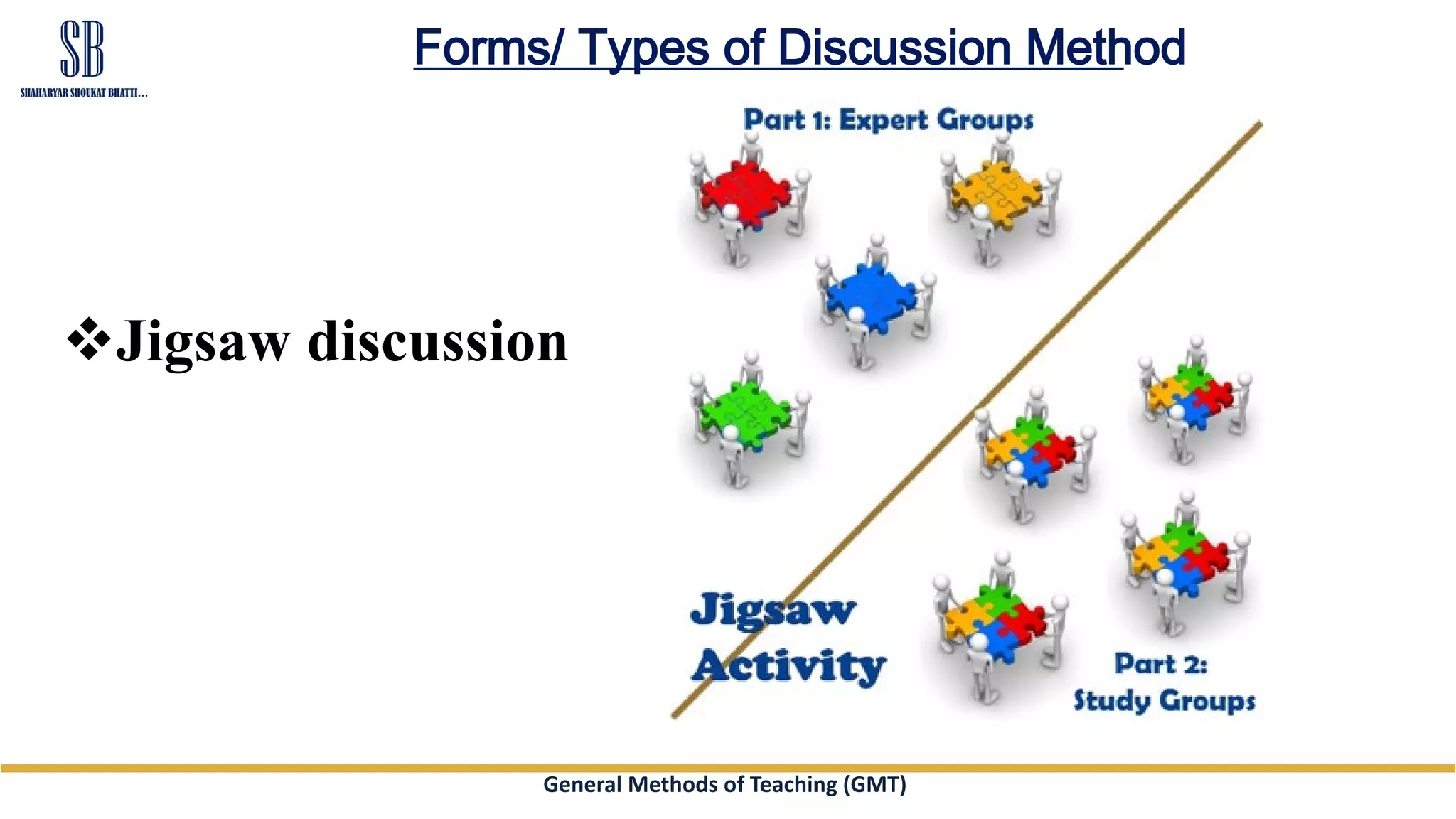 Lecture Method Of Teaching Discussion Method Of Teaching