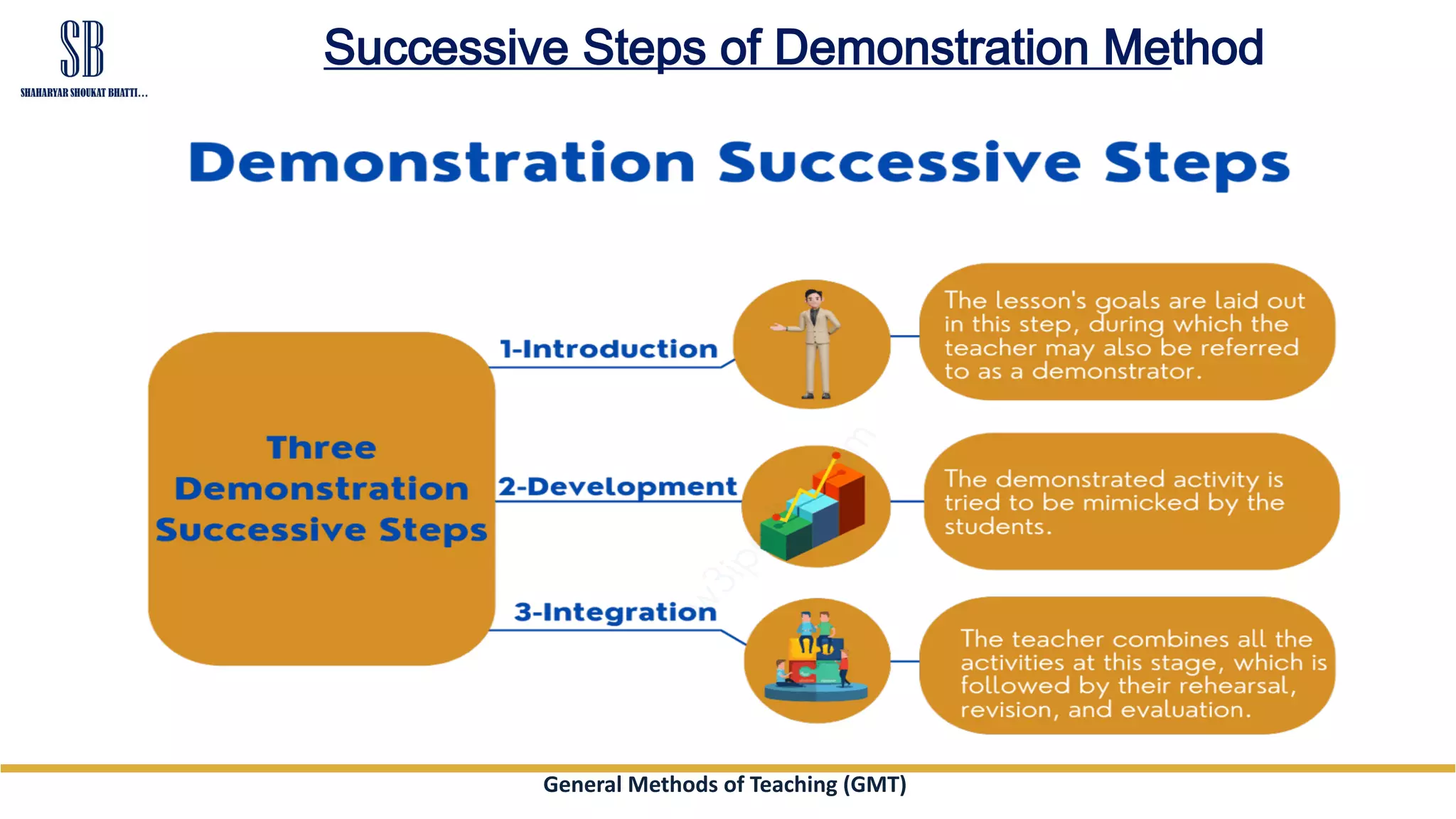 Lecture Method of Teaching - Discussion Method of Teaching ...
