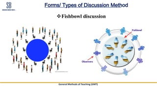 Lecture Method of Teaching - Discussion Method of Teaching ...