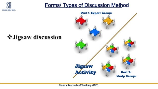 Lecture Method of Teaching - Discussion Method of Teaching ...