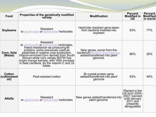 Genetic modification through recombination breeding j.d | PPTX