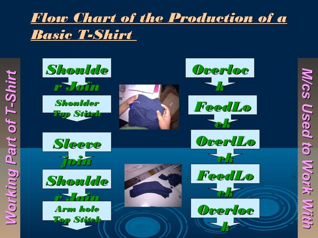 Production Line Setup in Knit Garments Manufacturing Factories | PPT ...
