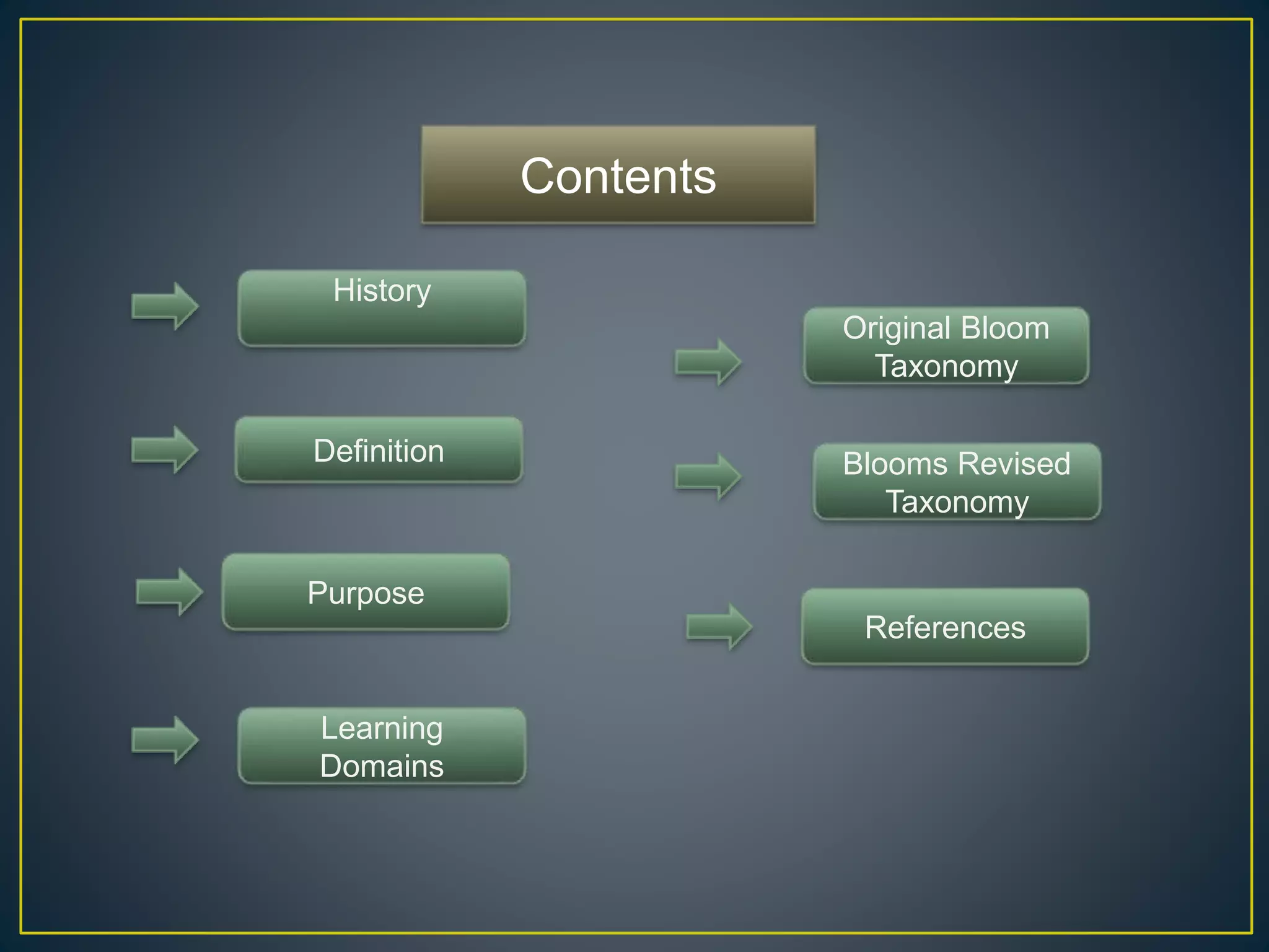 Bloom's Taxonomy.pptx