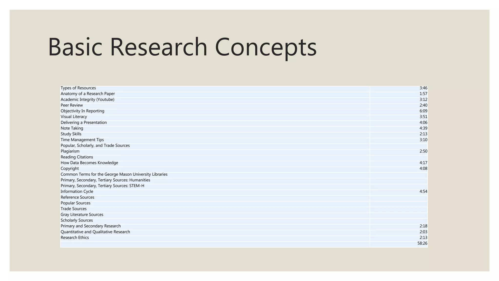 GMU Library Orientation | PPT