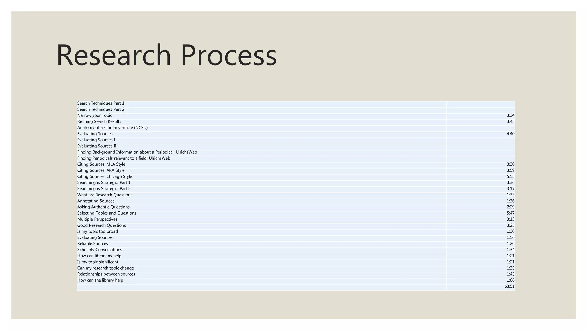 GMU Library Orientation | PPT
