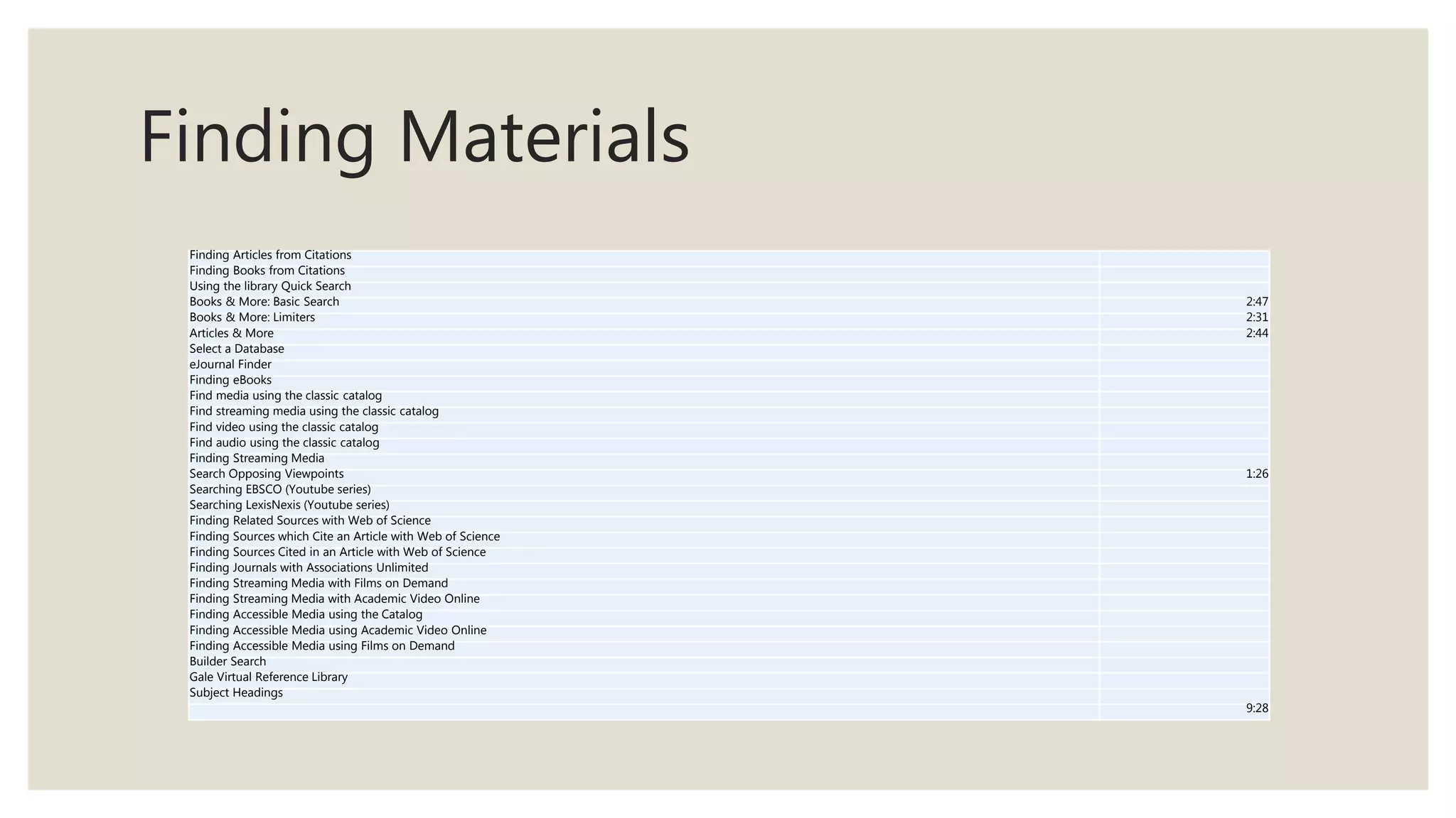 GMU Library Orientation | PPT