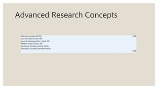 GMU Library Orientation | PPTX