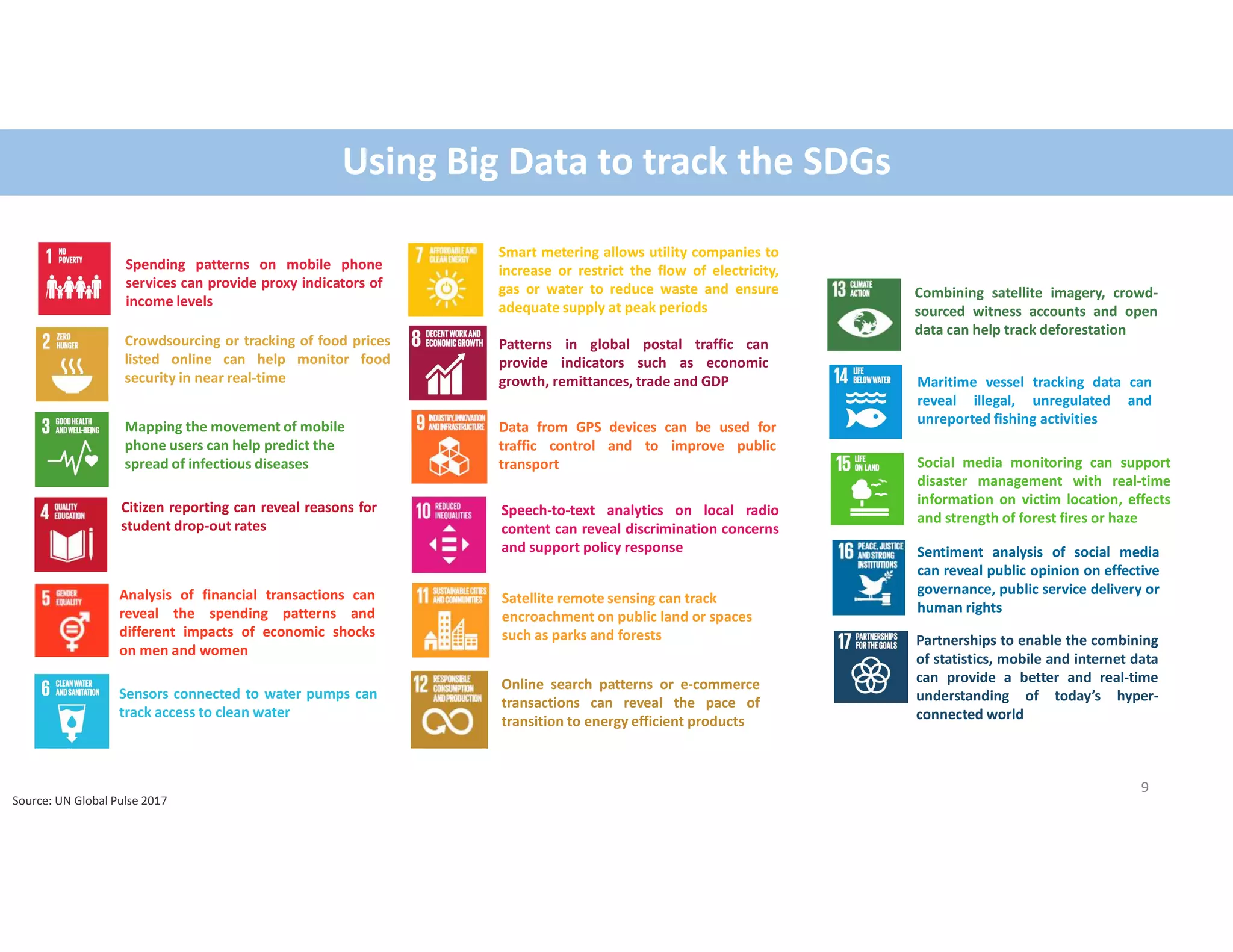 Sustainability, infrastructure and resilience in the era of the SDGs | PDF