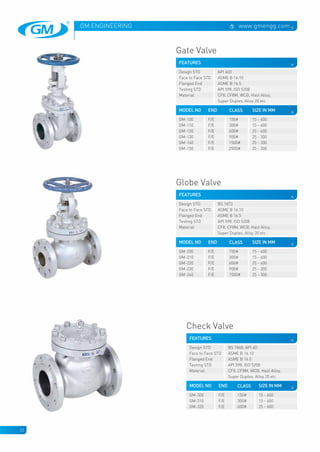 G. M. Engineering, Rajkot, Engineering Item | PDF | Civil Engineering ...