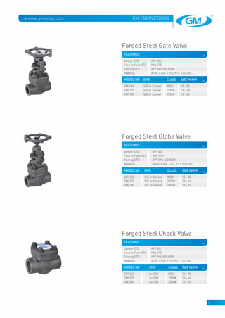 G. M. Engineering, Rajkot, Engineering Item | PDF | Civil Engineering ...