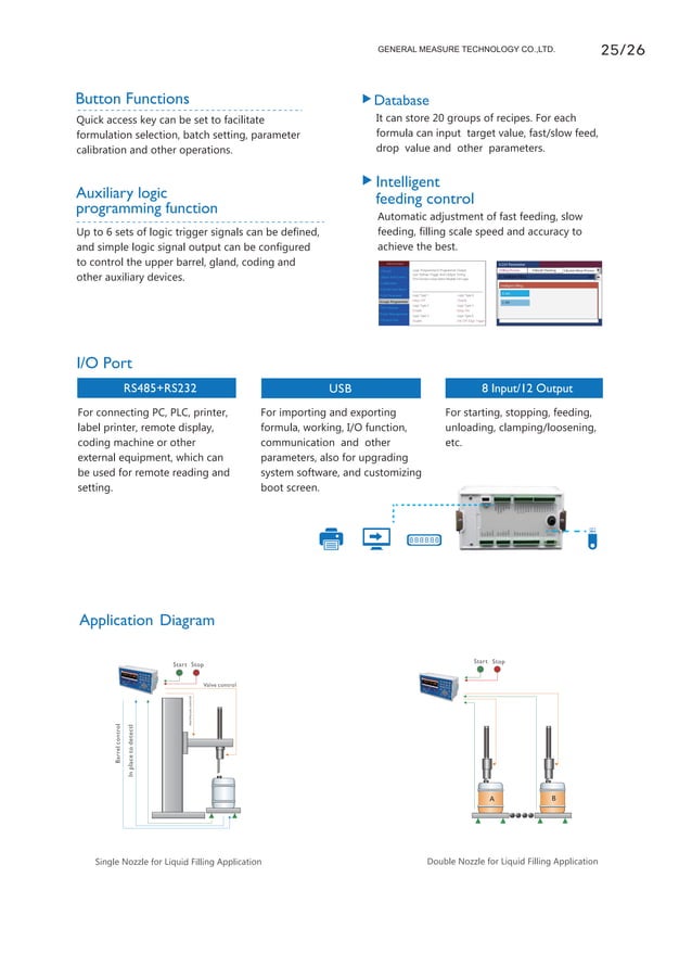 GM Weighing Indicators.pdf