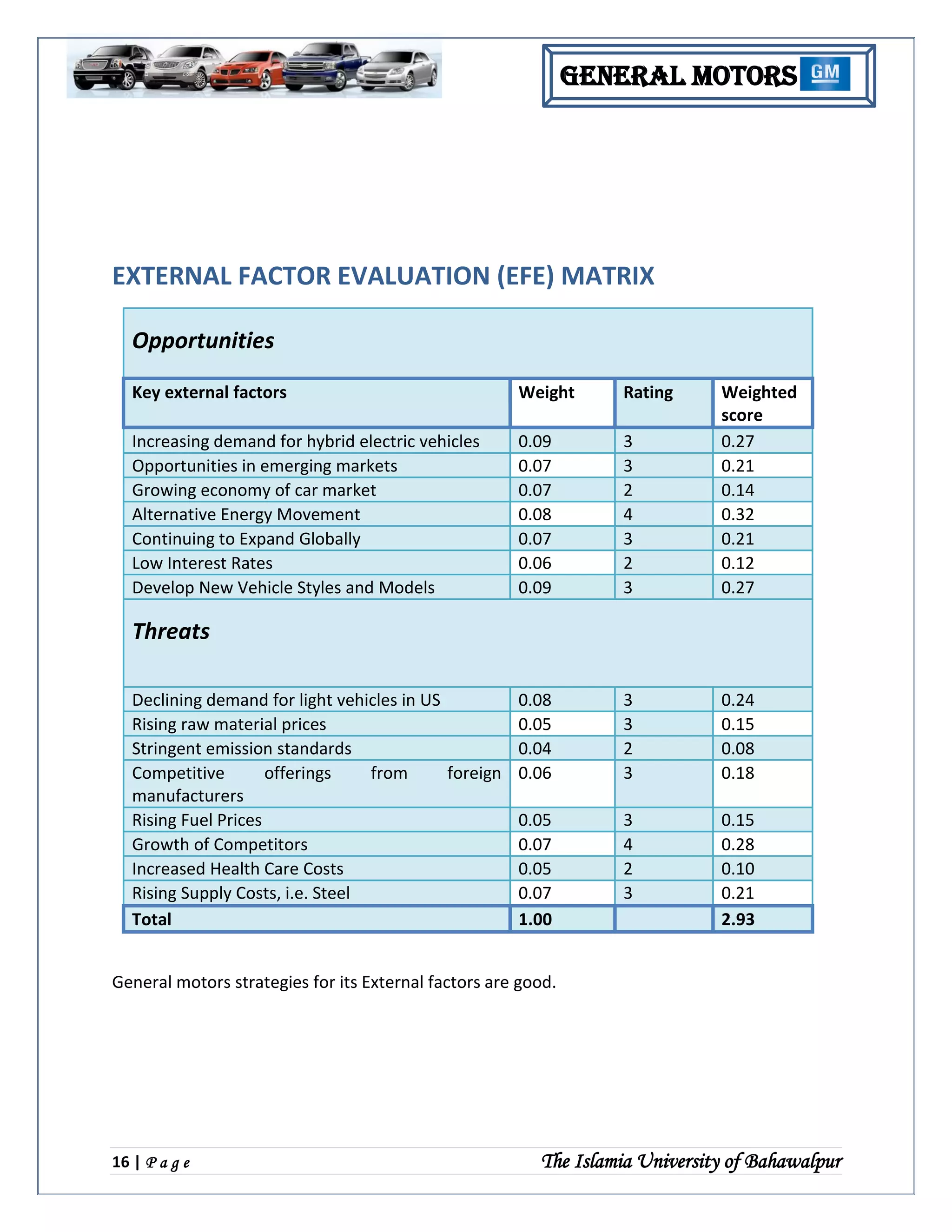 General motor strategic management report | PDF
