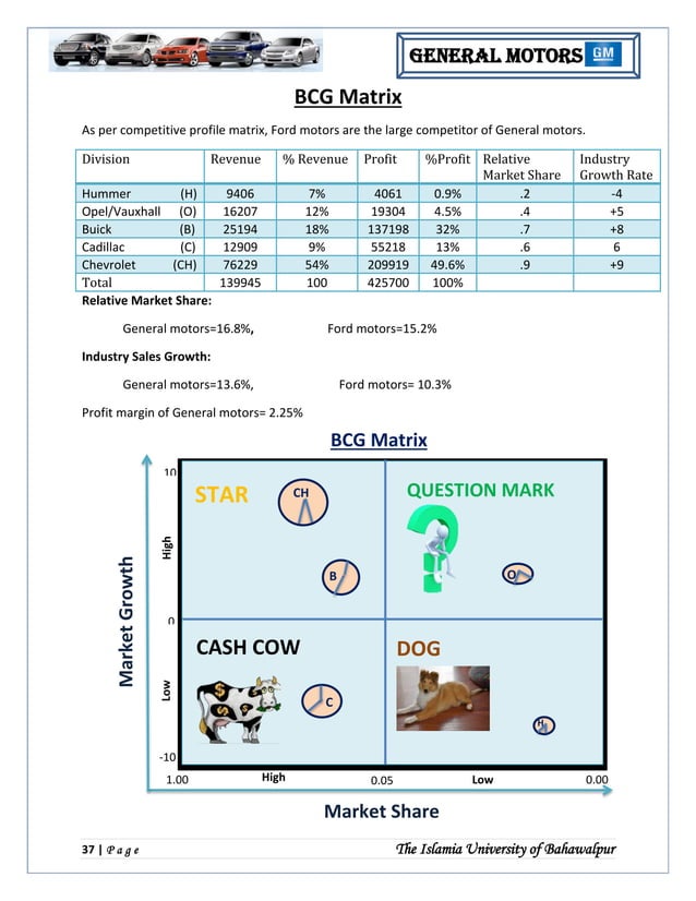 General Motor Strategic Management Analysis | PDF