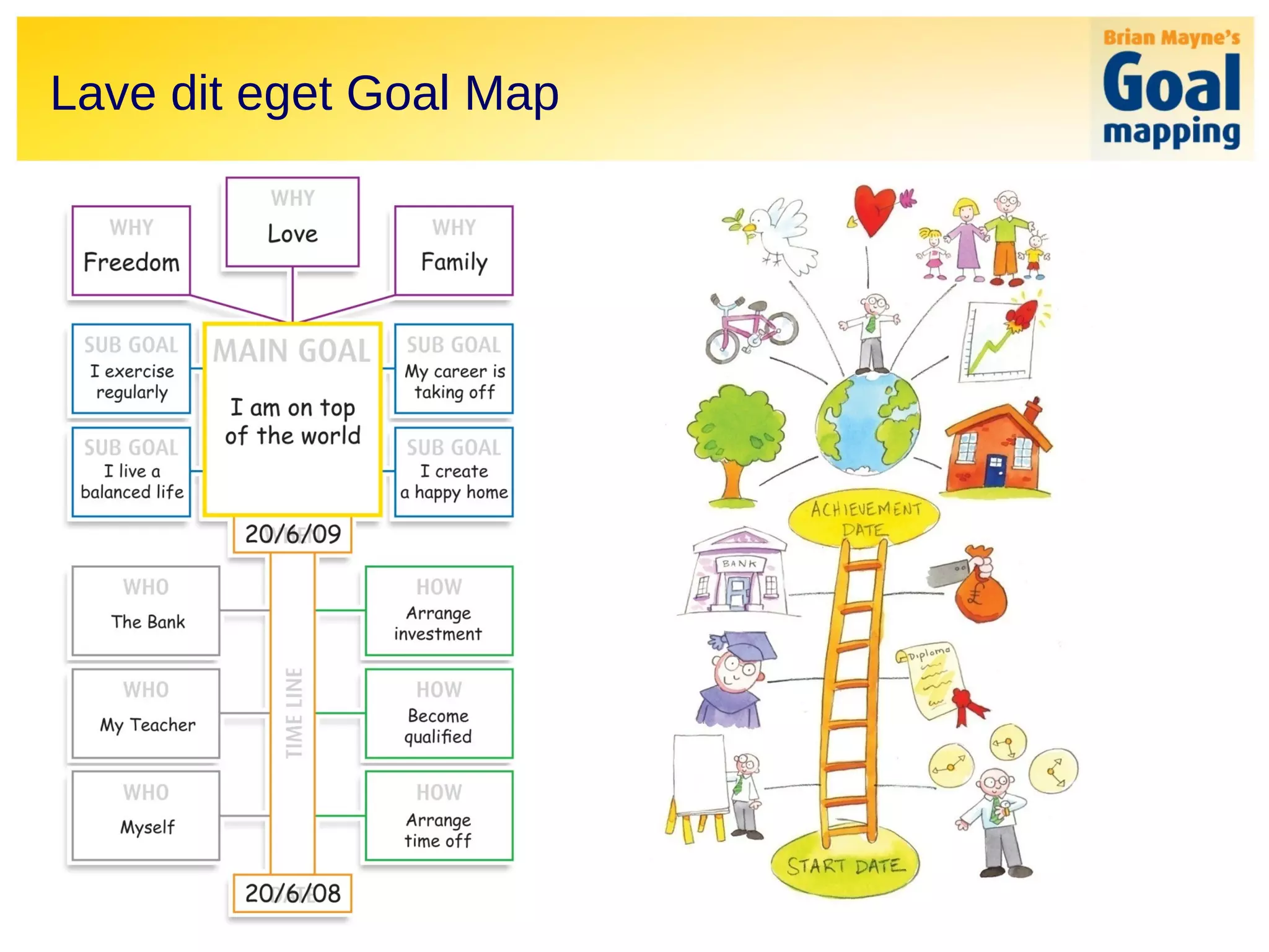 Goalmapping dansk præsentation | PPT