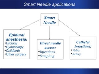 Smart Needle | PPT