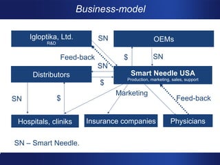 Smart Needle | PPT