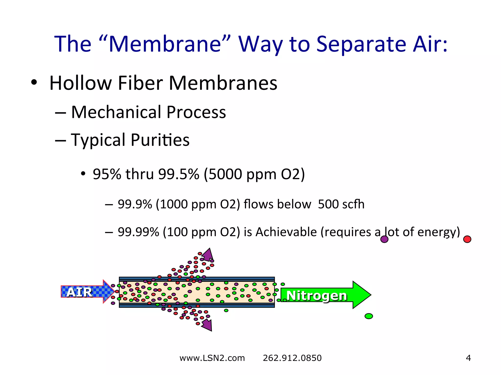 Nitrogen Generators Awareness Guide for Laser Cutting | PPT